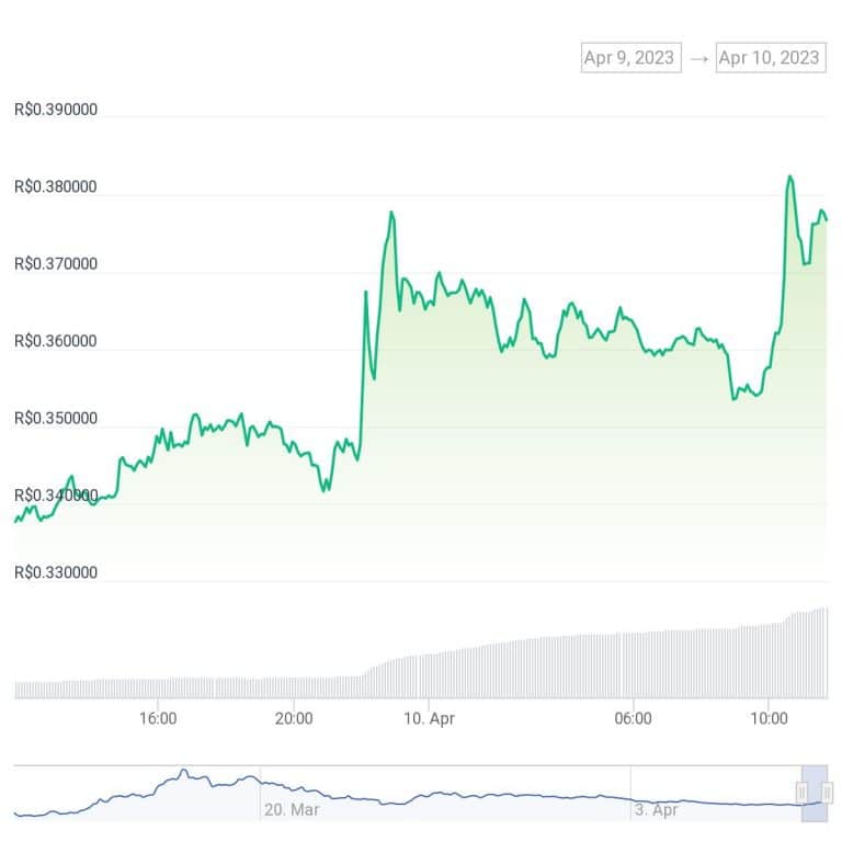 Protocolo de IA CryptoGPT (GPT) atinge avaliação de R$ 1,2 bilhão ...