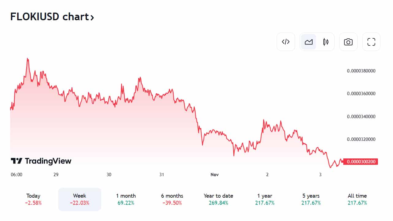 Guru de criptomoedas prevê o futuro das memecoins: Dogecoin (DOGE), Shiba Inu (SHIB), Floki Inu ...