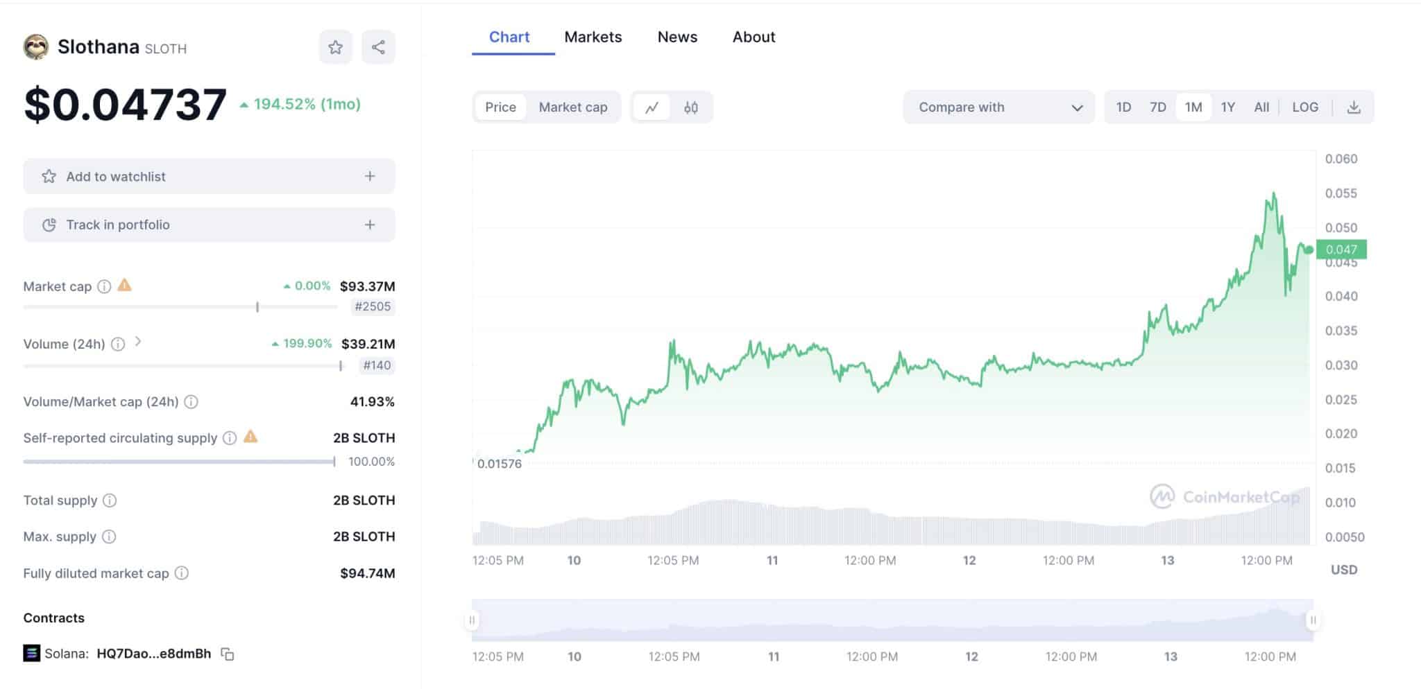 Slothana registra grande aumento em seu valor - Nova memecoin ganha ...