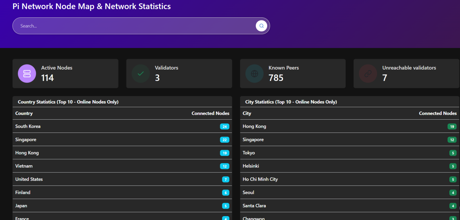 Pi Network recua mais de 7% com problemas nos nodes - CriptoFacil