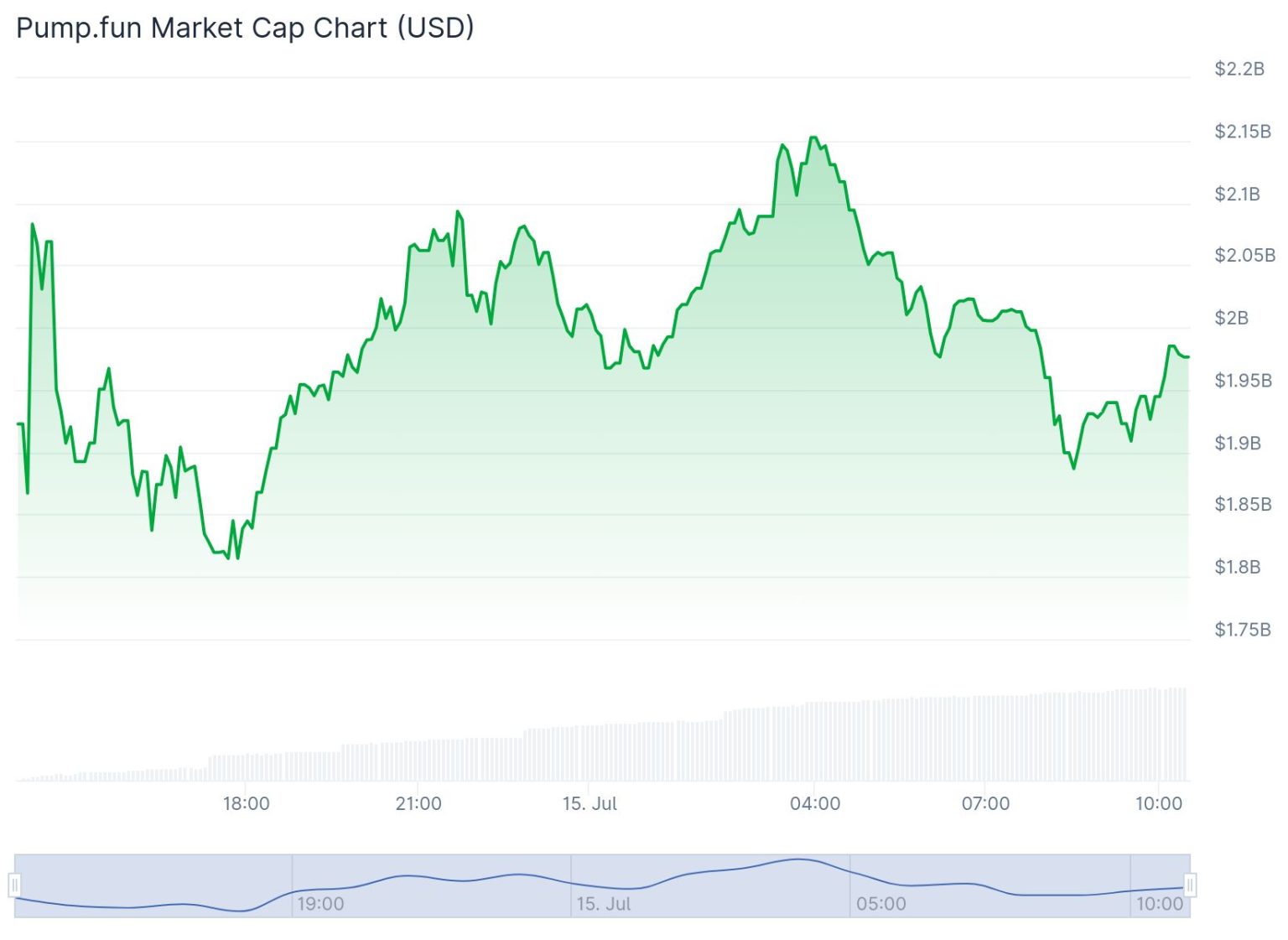 Token PUMP surpreende o mercado - Expectativas crescem em torno do ...
