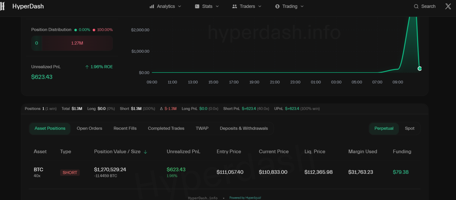 Mega baleia ataca novamente e aposta na queda do Bitcoin - CriptoFacil