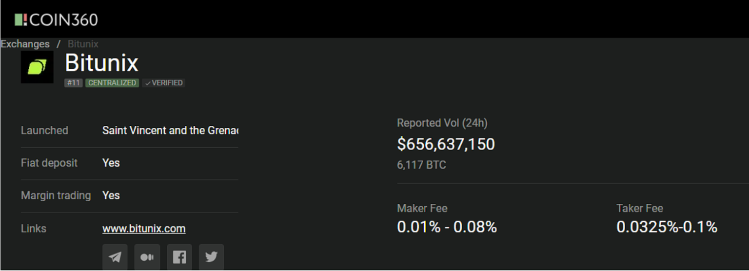 Bitunix integra COIN360 para levar dados em tempo real - CriptoFacil